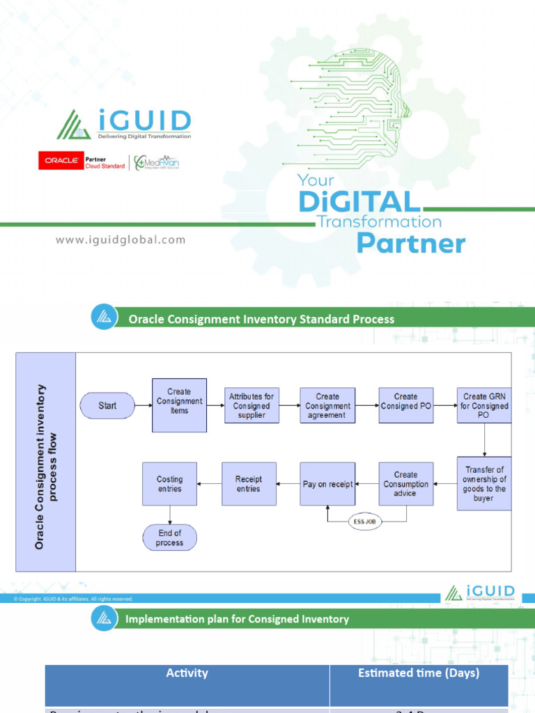 Consigned inventory process flow plan | PDF