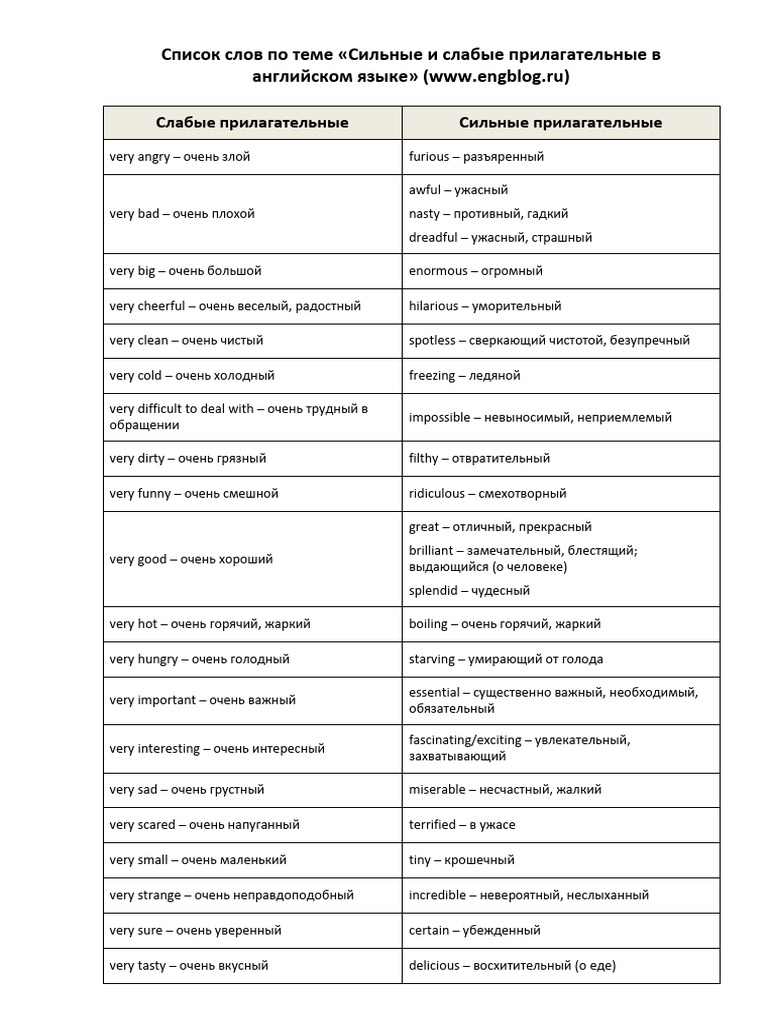 Strong and Weak Adjectives | PDF