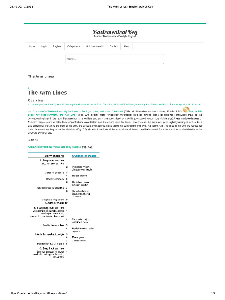 07 The Arm Lines - Basicmedical Key | PDF | Arm | Shoulder