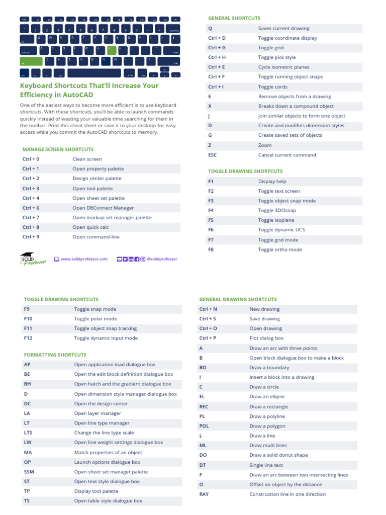 AutoCAD Keyboard Shortcuts | PDF | Keyboard Shortcut | Human–Computer Interaction