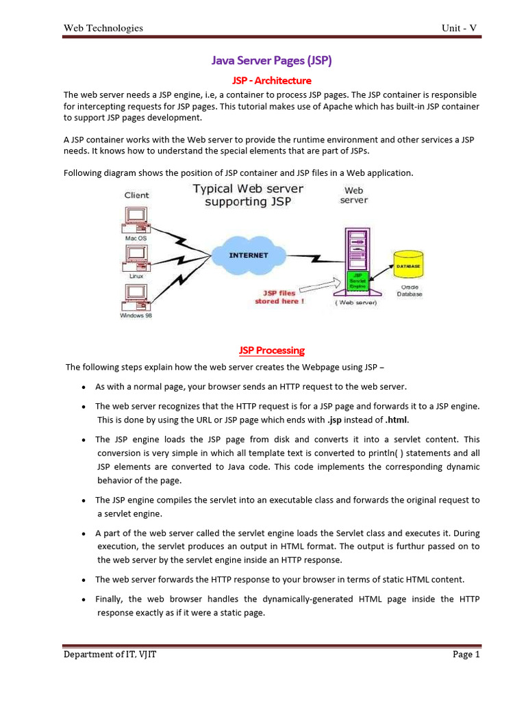 WT - Unit - 5 | PDF | Web Server | Internet & Web