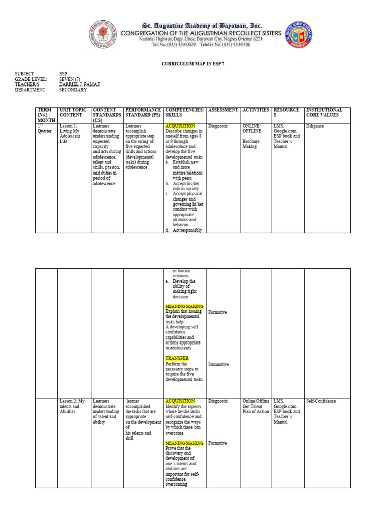 ESP 7 Curriculum Map Overview | PDF | Behavioural Sciences ...