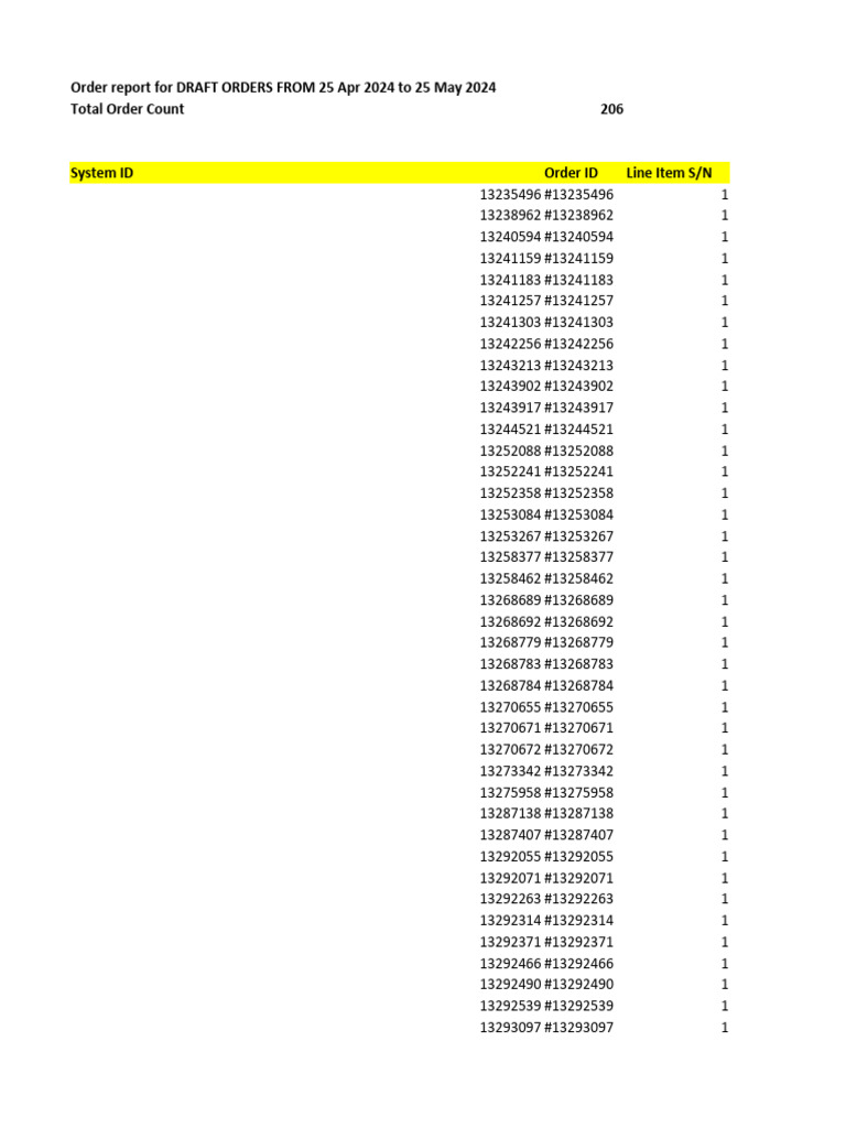 Rom 25 Apr 2024 To 25 May 2024 | PDF | I Phone | Apple Inc.