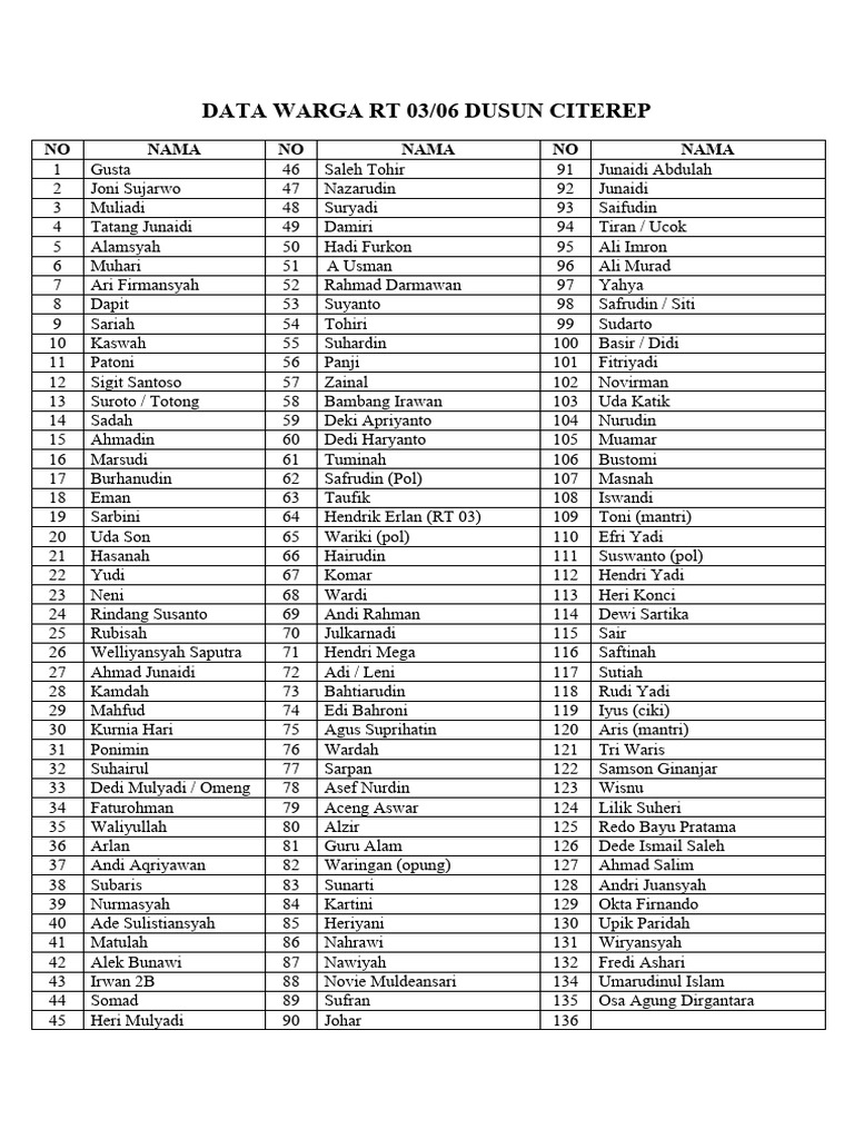 DATA WARGA RT 03 New | PDF