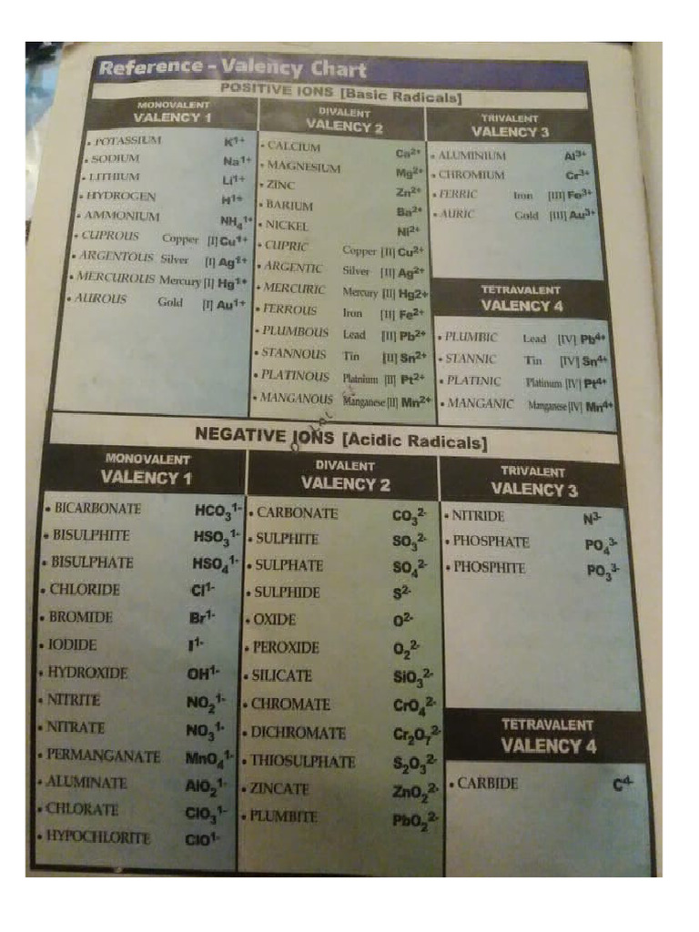 cHEMISTRY PRINT OUT | PDF