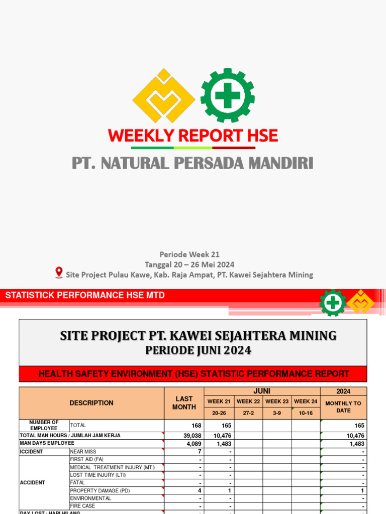 Weekly Report HSE NPM - KSM Week 21 TGL 20 Mei - 26 Mei 2024 | PDF