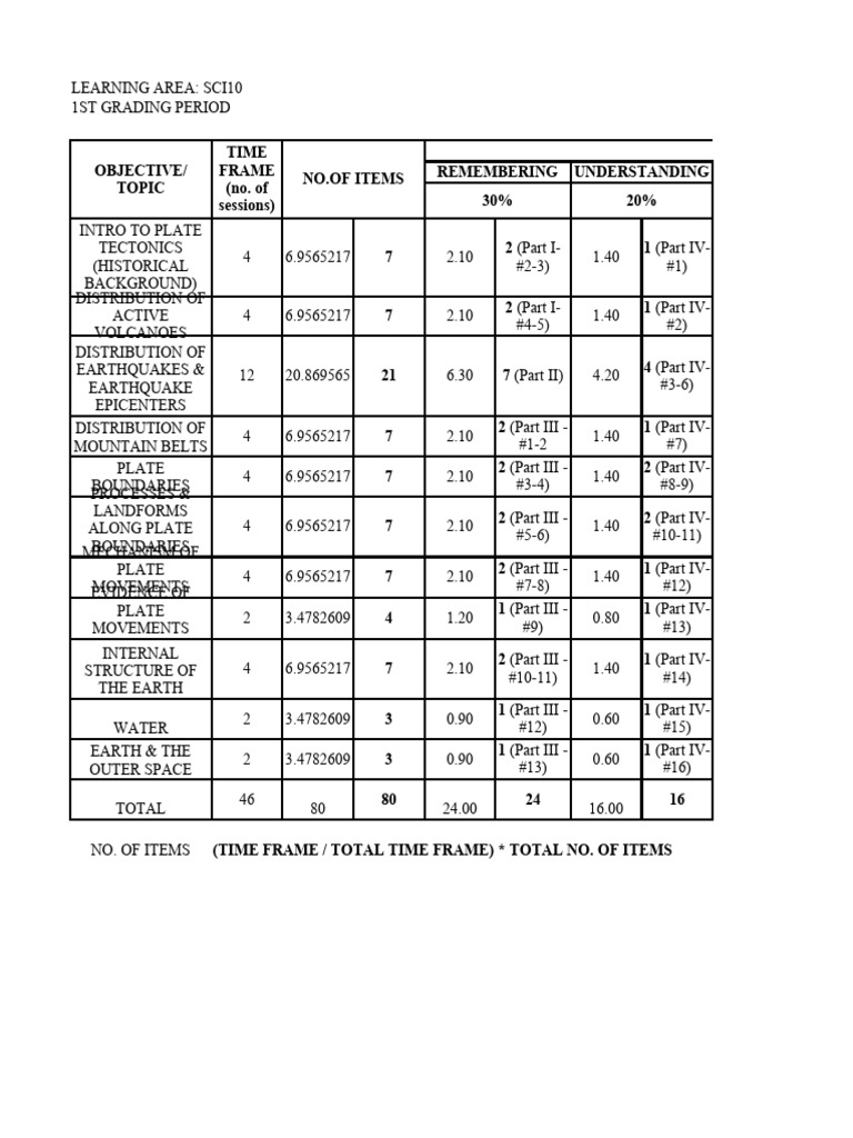 Sample Tos | PDF | Plate Tectonics | Natural Sciences