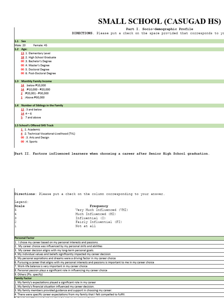 TALLY Survey | PDF | Choice | Reputation TALLY Survey | PDF | Choice | Reputation