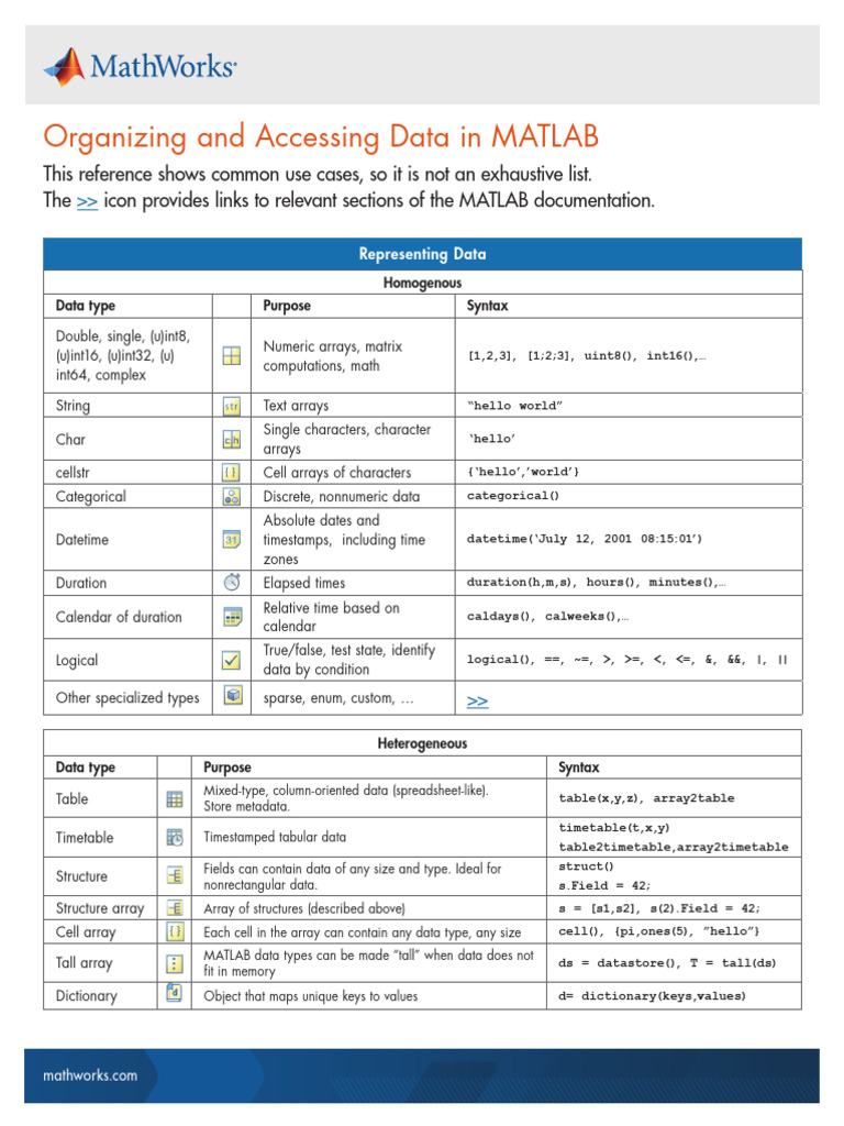 Organizing Accessing Data ML Cheat Sheet | PDF | Computer Programming ... Organizing Accessing Data ML Cheat Sheet | PDF | Computer Programming ...