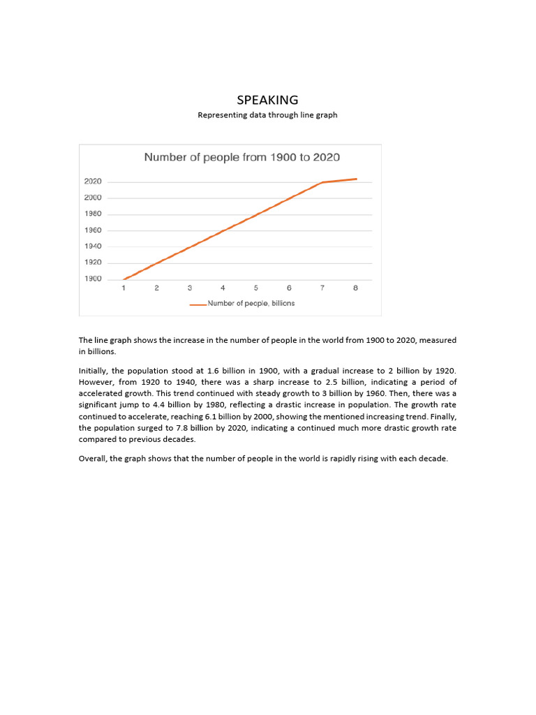 Open The Line Graph Shows The Increase in The Number of People in PDF | PDF