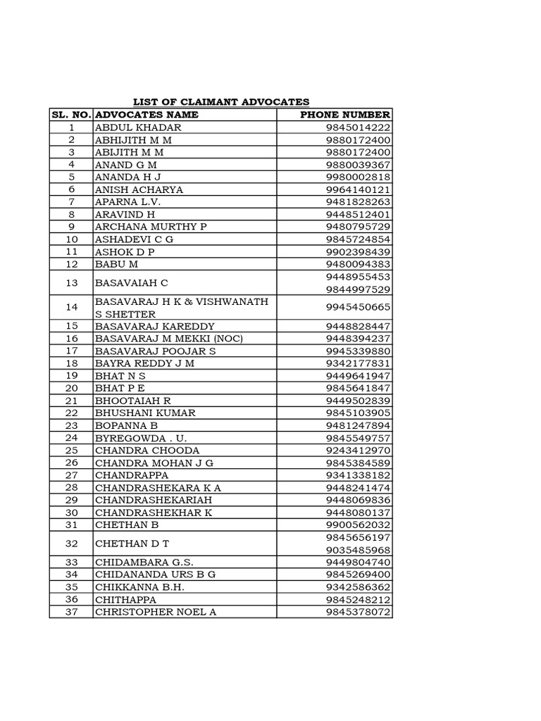 Climant Adv List 18062020 | PDF