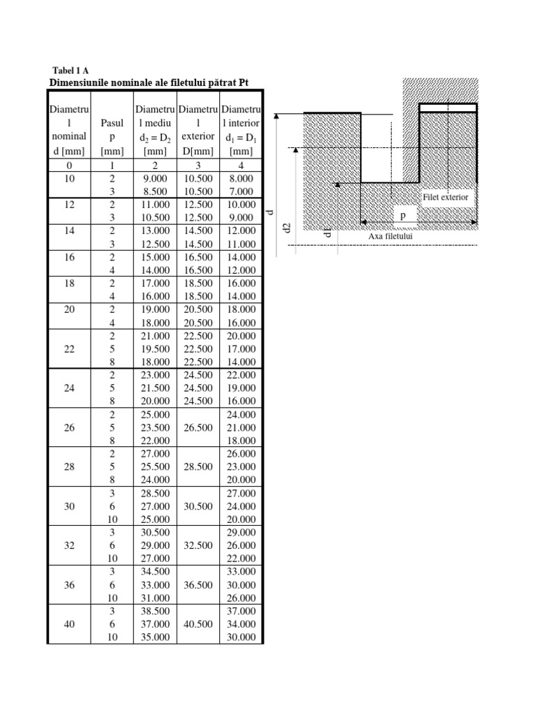 Dimensiuni Filet Patrat 10-100m | PDF