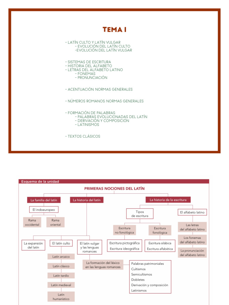 tema 1 latín 4º eso 2023 | PDF | Alfabeto | Escritura
