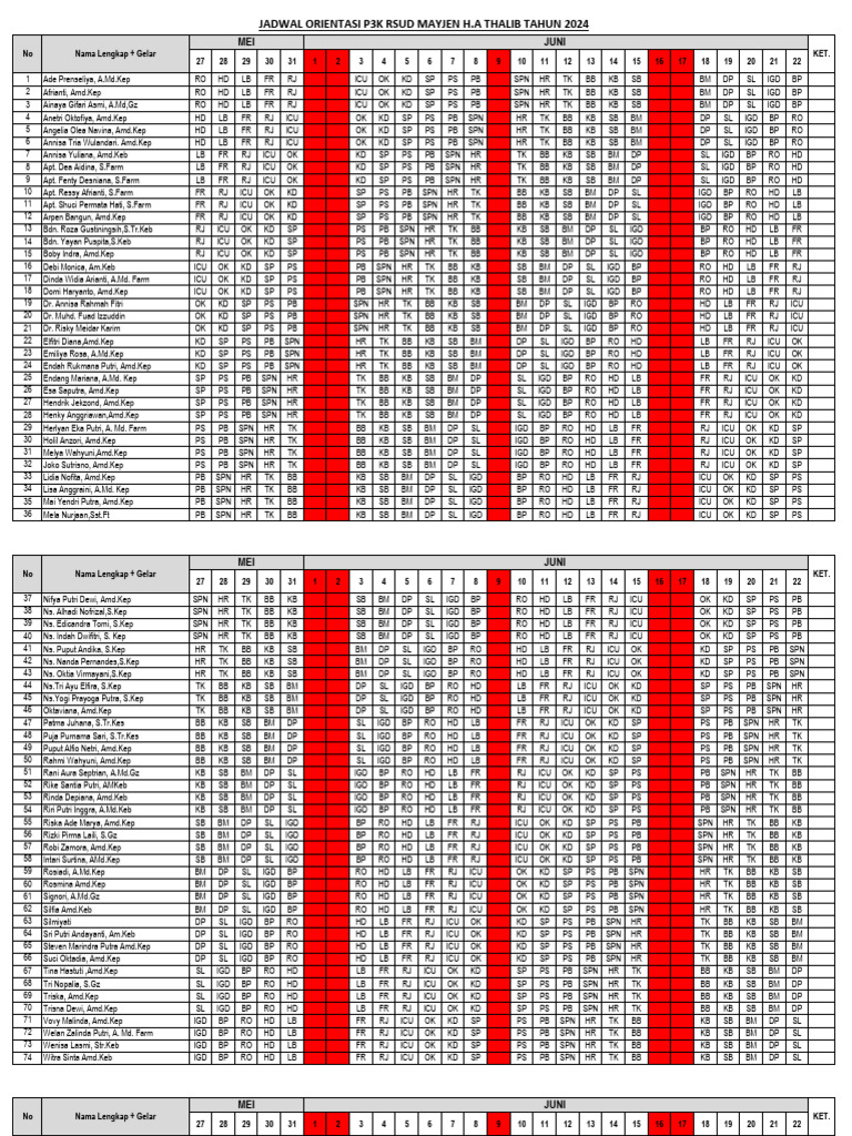Jadwal Orientasi P3K | PDF