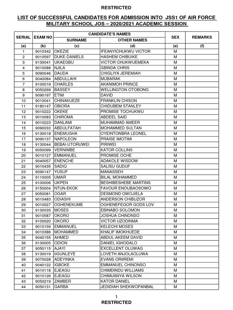 List of Successful Candidates For Admission Into Jss1 of Air Force ...