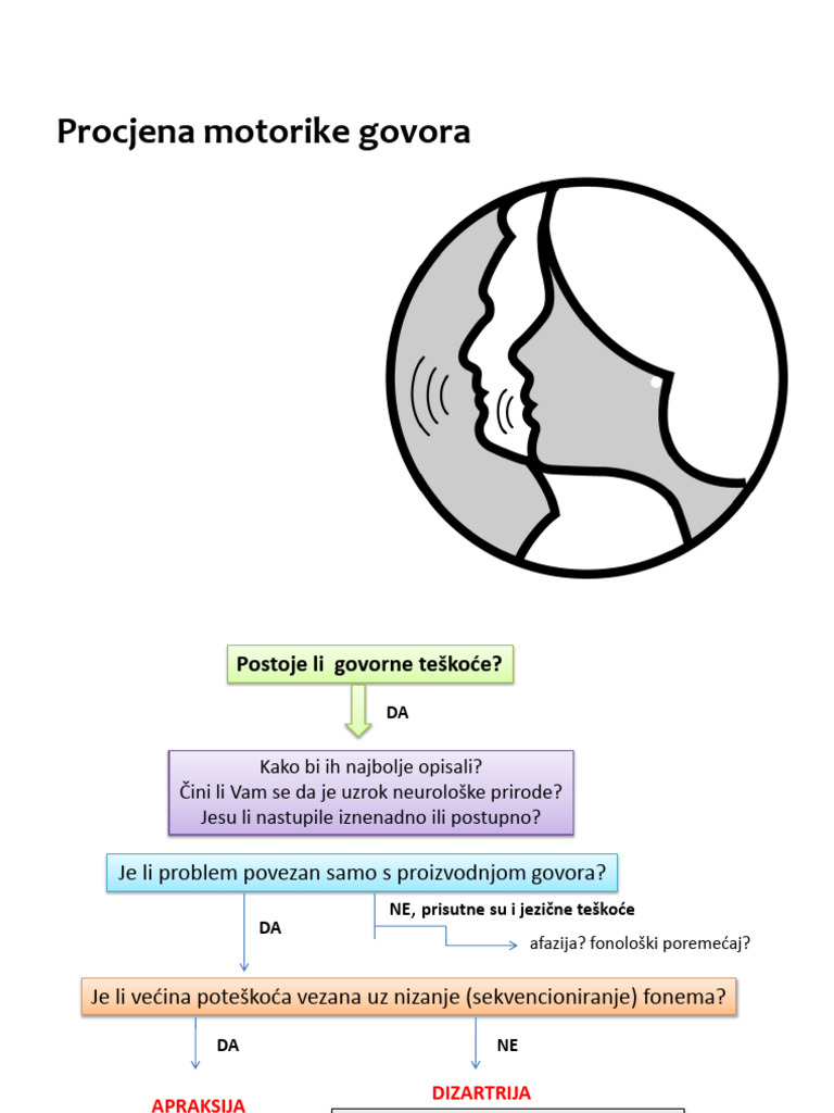 DG Motorika Govor | PDF