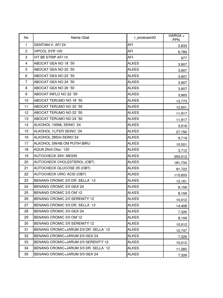 PRICE LIST 21 FEB 2024 | PDF | Dermatology | Skin Care
