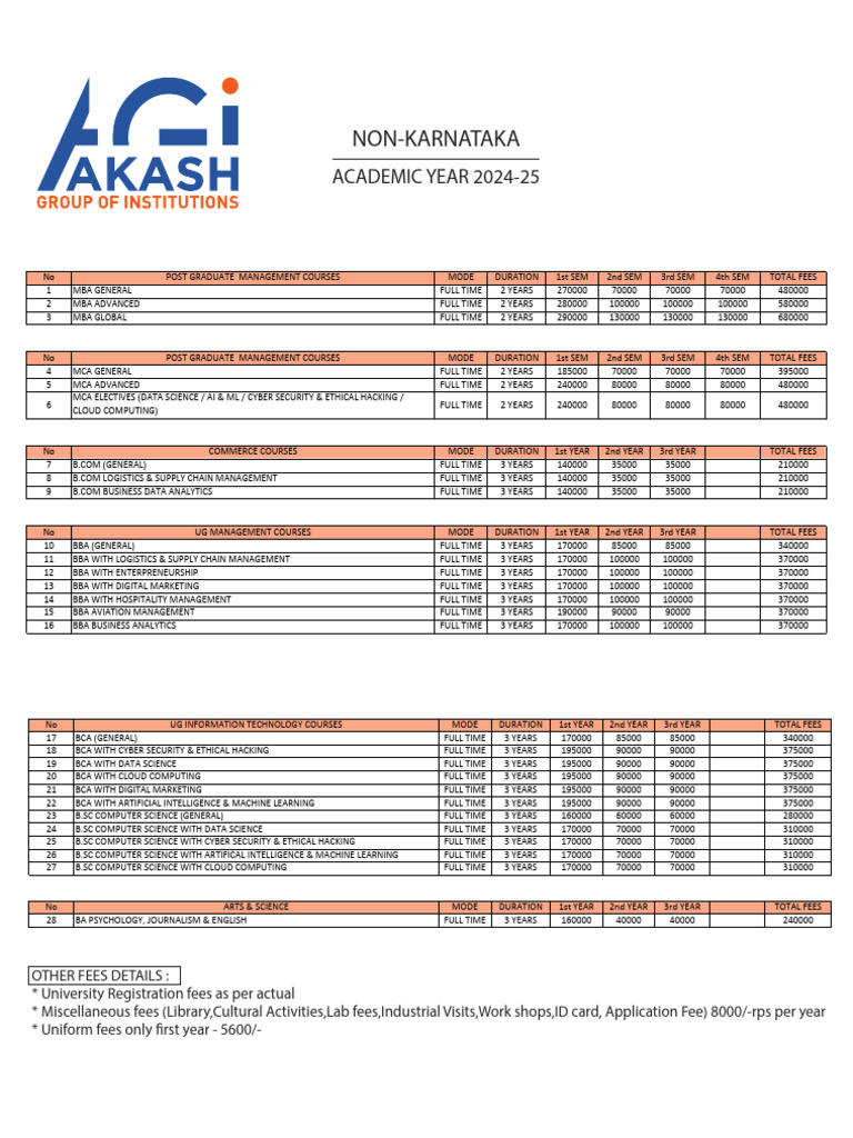 Aakash Class 7 Fees Overview | PDF