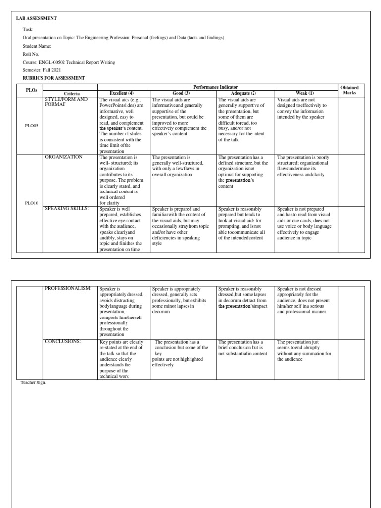 9 Oral Presentation Rubric | Download Free PDF | Cognition | Communication
