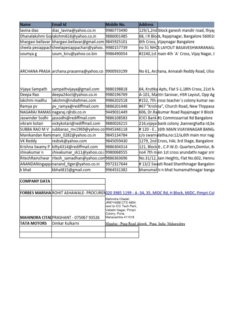 Data Fyi | PDF | Bangalore