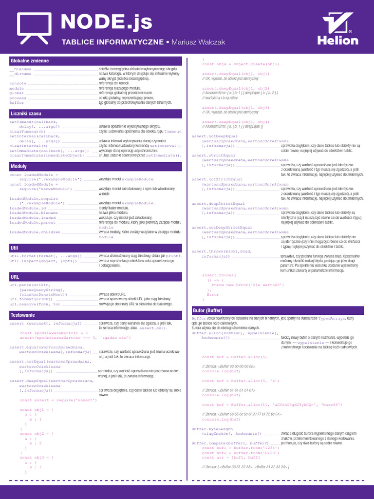 Tablice Informatyczne Node Js Tinode | PDF