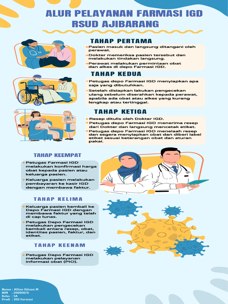 Alur Pelayanan Farmasi Igd Rsud Ajibarang Pdf
