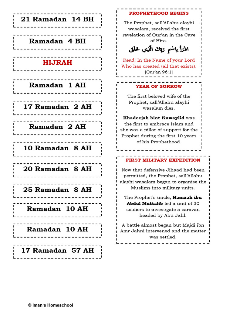 Ramadan History Timeline | PDF | Muhammad | Mecca