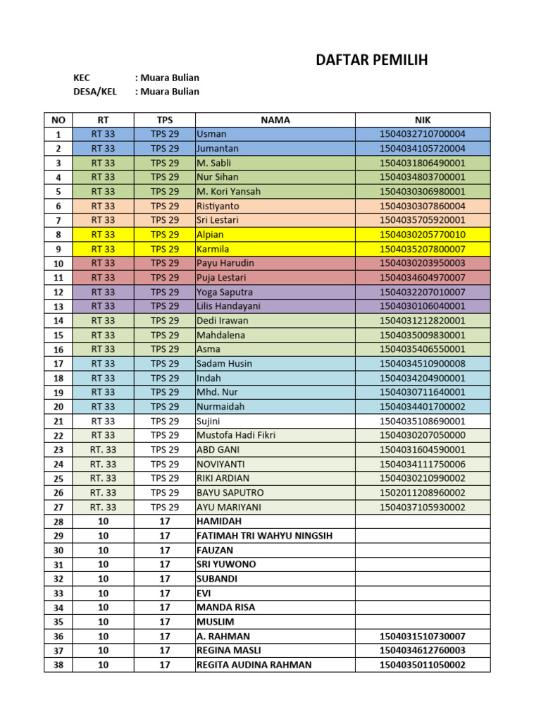 Data Muara Bulian | PDF