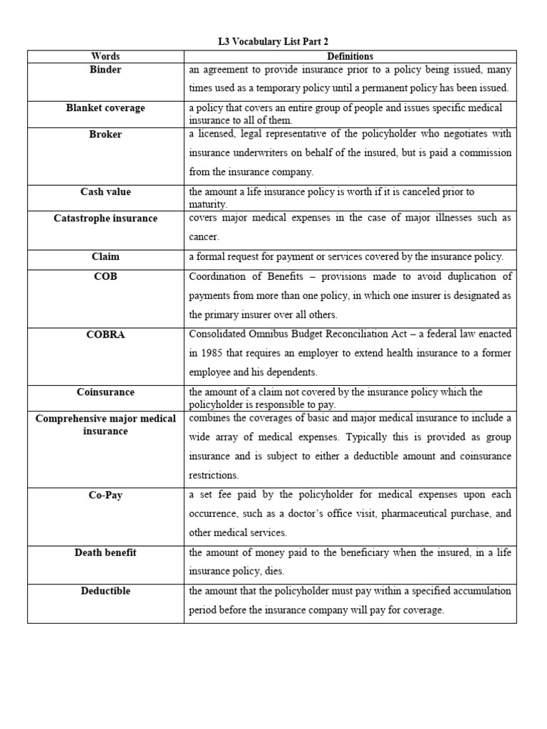 L3 Vocabulary List Part 2 | PDF | Insurance | Consolidated Omnibus Budget Reconciliation Act Of 1985