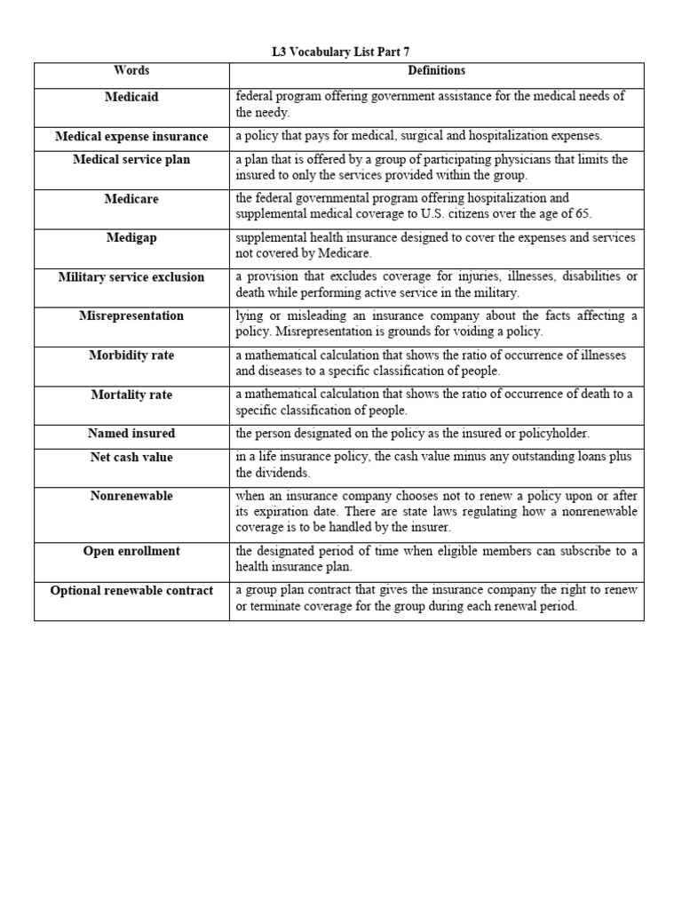 L3 Vocabulary List Part 7 | PDF | Insurance | Medicare (United States)