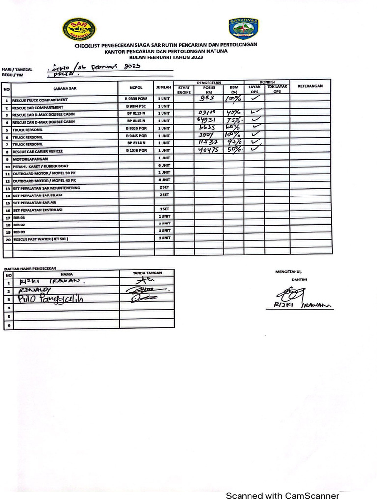 Senin, 06-02-2023 | PDF Senin, 06-02-2023 | PDF