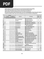Powerflex 700 Fault Codes | PDF | Input/Output | Electrical Engineering
