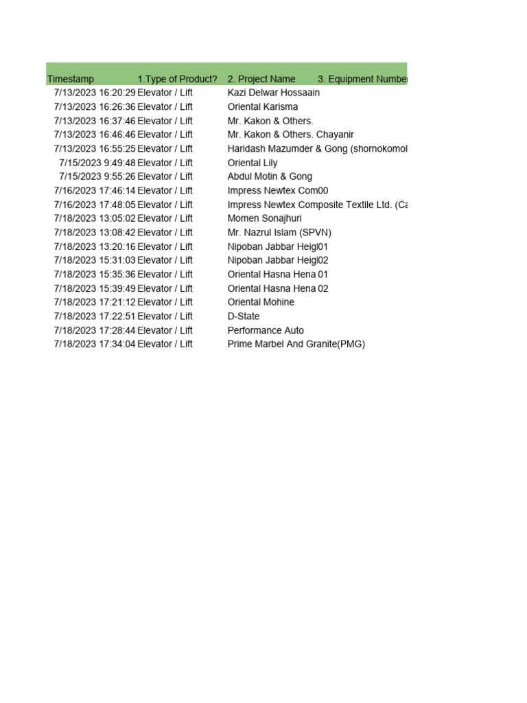 Elevator Service Report - July 2023 | PDF | Manufactured Goods