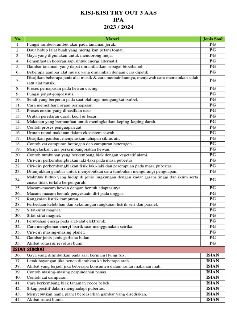 Kisi-Kisi Try Out 3 AAS 2023/2024 | PDF