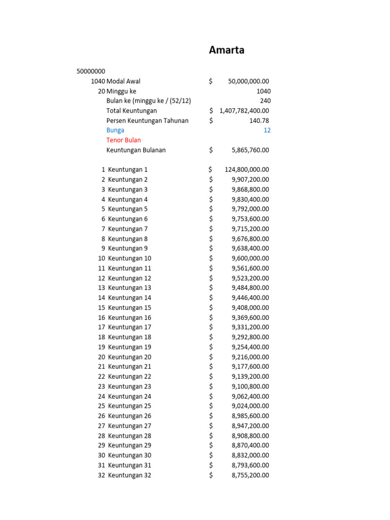 Skema Investasi P2P Lending | PDF Skema Investasi P2P Lending | PDF