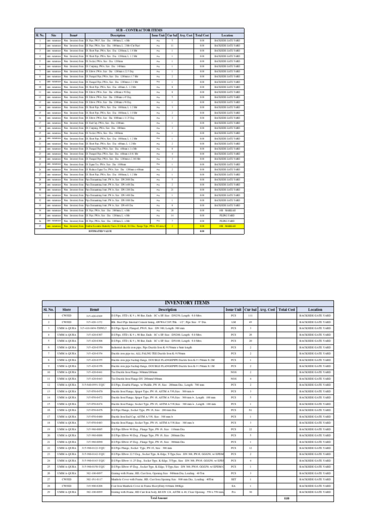 BOQ of Ductile Pipe | PDF | Pipe (Fluid Conveyance) | Building Engineering