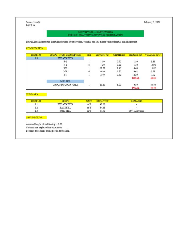 Qs Final Output Santos Ivan S. | PDF | Building Engineering | Structural Engineering