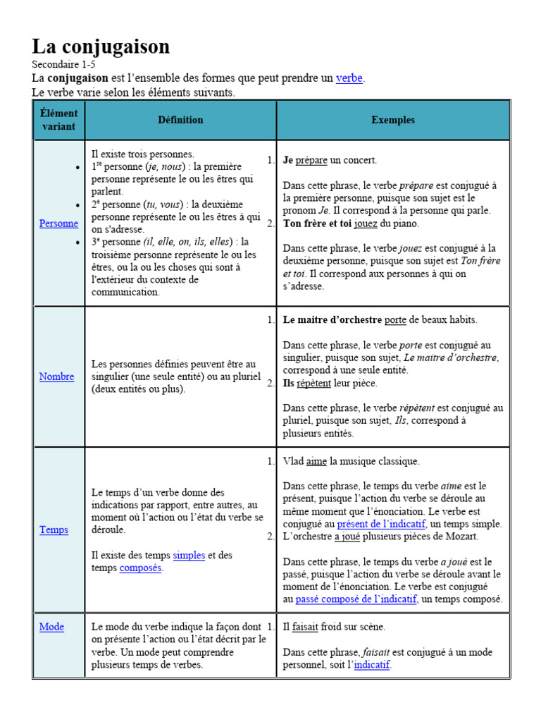 Comprendre la conjugaison des verbes | PDF | Verbe | Nombre grammatical