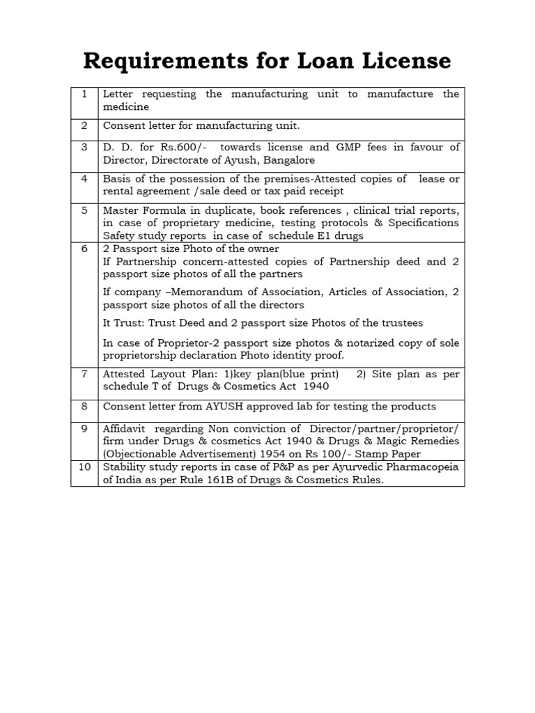 Loan License 24E Application Form | PDF | Ayurveda | Excise