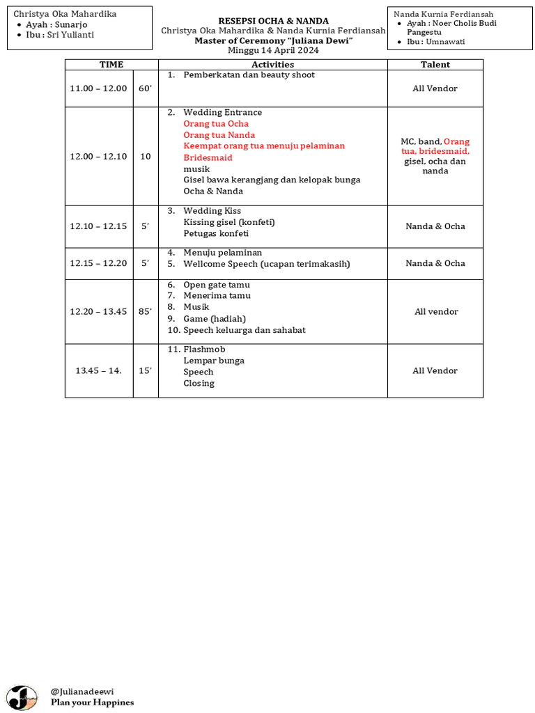 Rundown Wedding Resepsi Ocha And Nanda Pdf