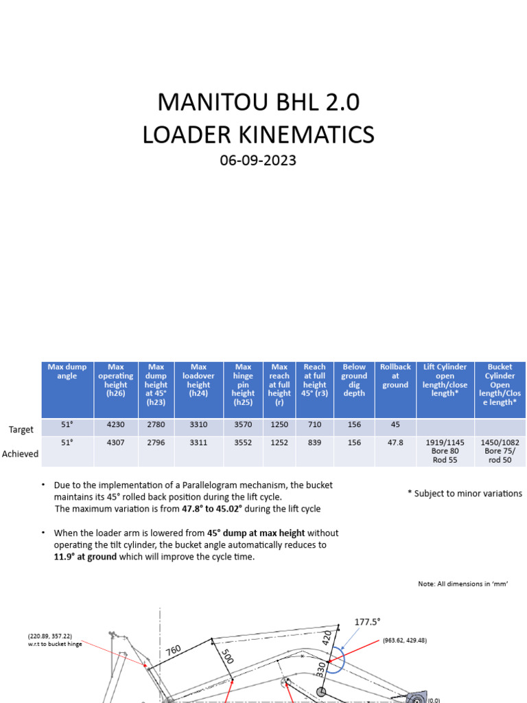 BHL 2.0 Loader Kinematics - 06.09.23 | PDF | Lift (Force) | Loader ...