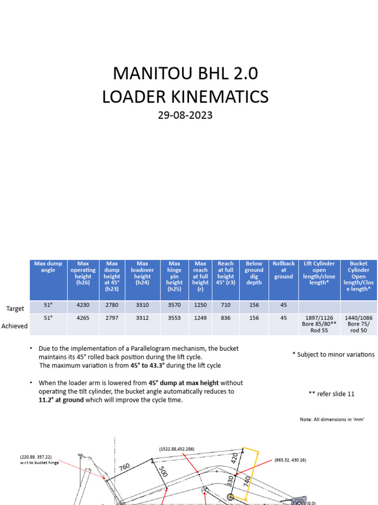 BHL 2.0 Loader Kinematics - 29.08.23 | PDF | Lift (Force) | Loader (Equipment)