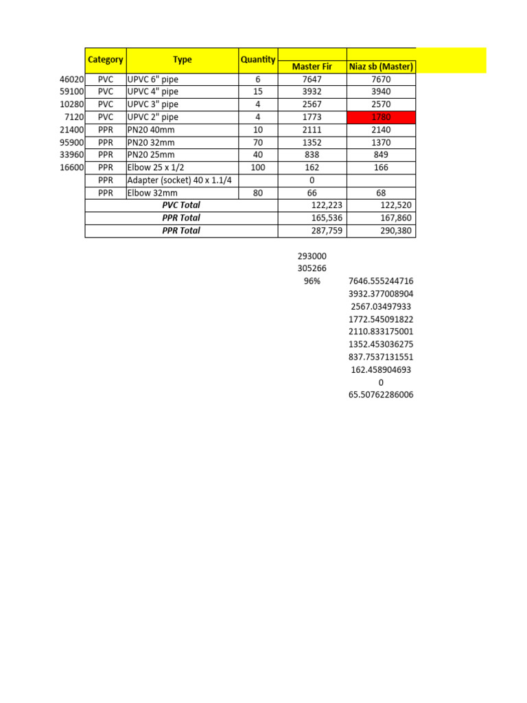 PVC PPR Comparisons | PDF