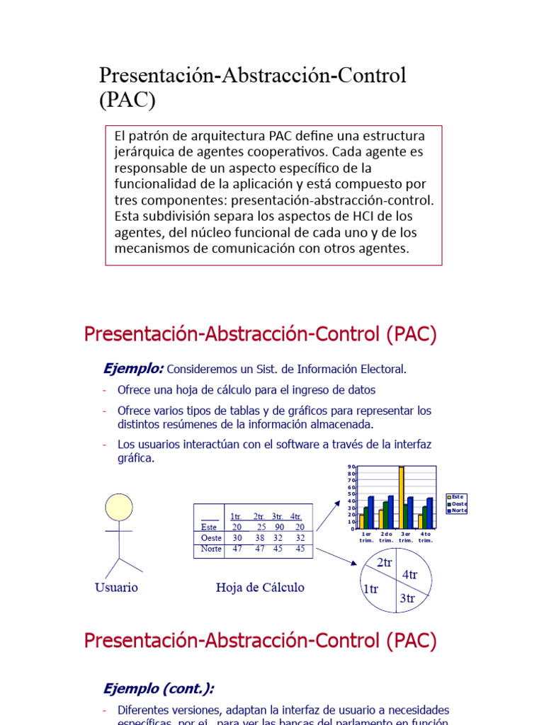 Presentación-Abstracción-Control (PAC)_114040 | PDF | La interacción persona-ordenador ...