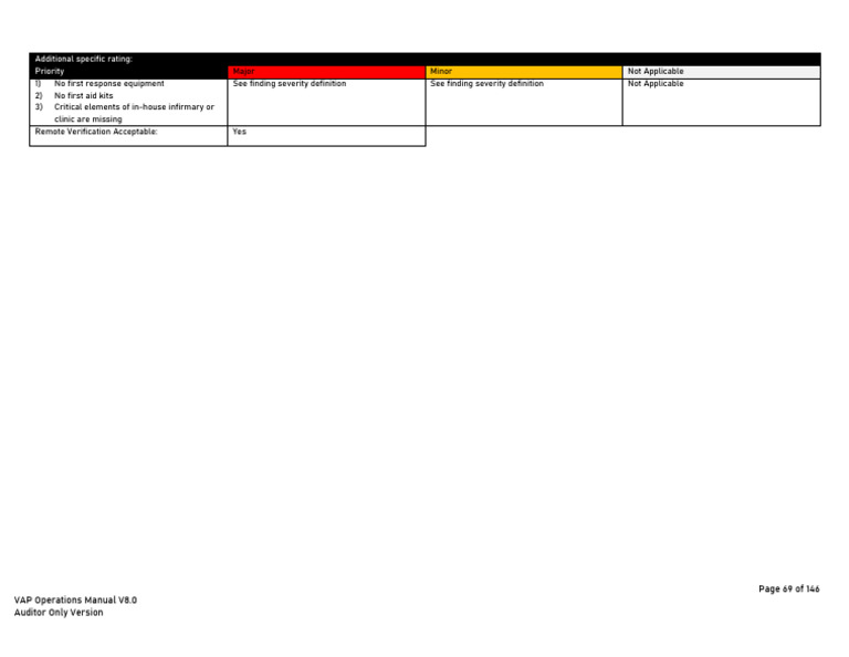 RBA-RBA Validated Audit Process Operations Manual 8.0-Code Interpretation-69 | PDF