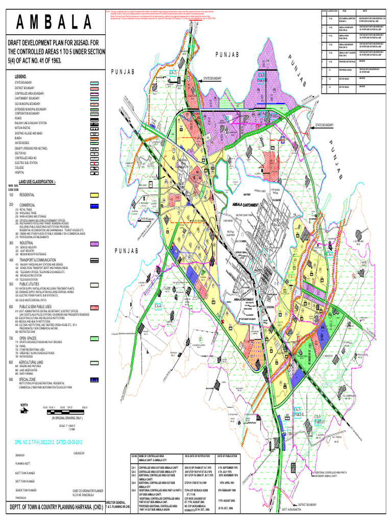 Ambala DDP 2025 | PDF