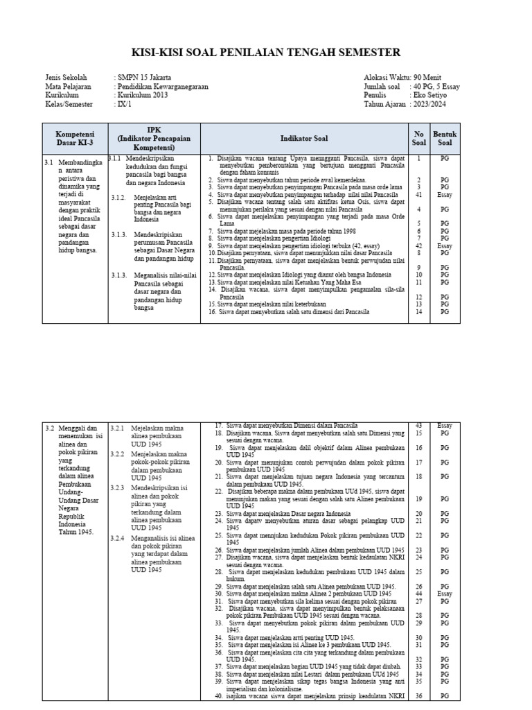 Kisi-Kisi PPKN Ass Ganjil Kls 9 TH 23-24 | PDF