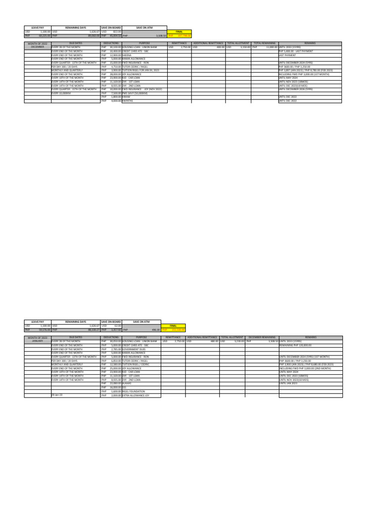 Sept Budget Monitoring 2023 2027 | PDF | Credit | Finance & Money ...