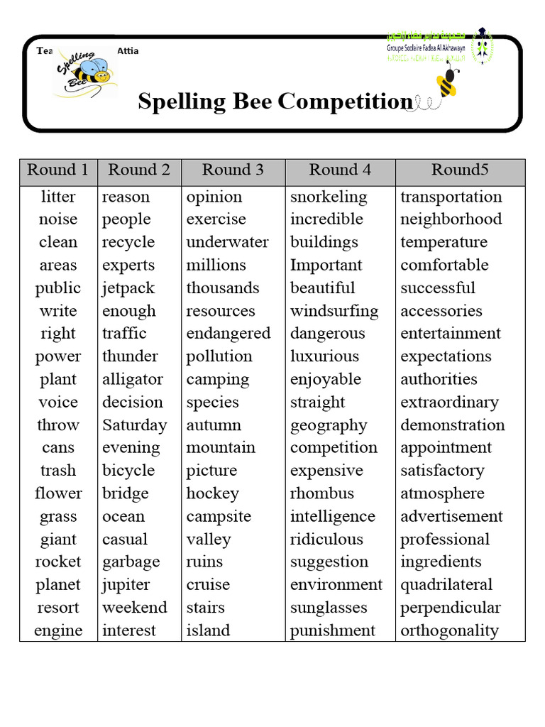 6th Grade Spelling Bee | PDF
