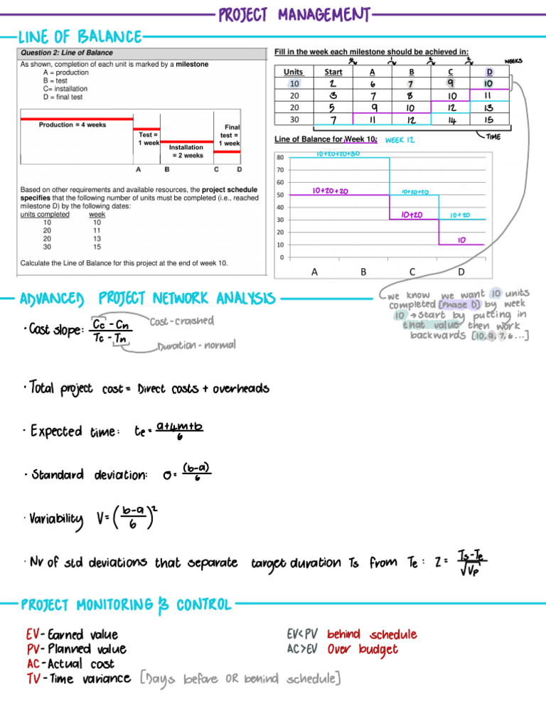 Project Management 412 - Formula Sheet | PDF